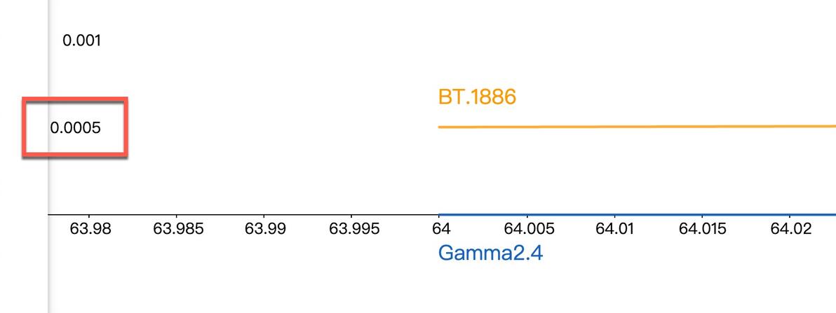 【春星开讲】应该使用BT.1886校准显示器和监视器吗？ - 哔哩哔哩