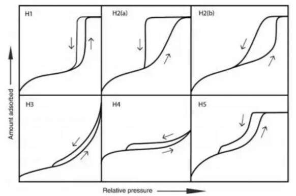 BET 数据处理 - 哔哩哔哩
