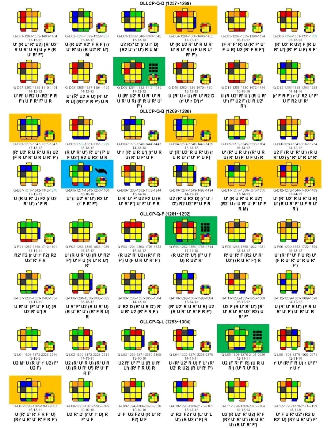 1LLL公式 (一步顶层) (V2) | 超大公式库 - 哔哩哔哩