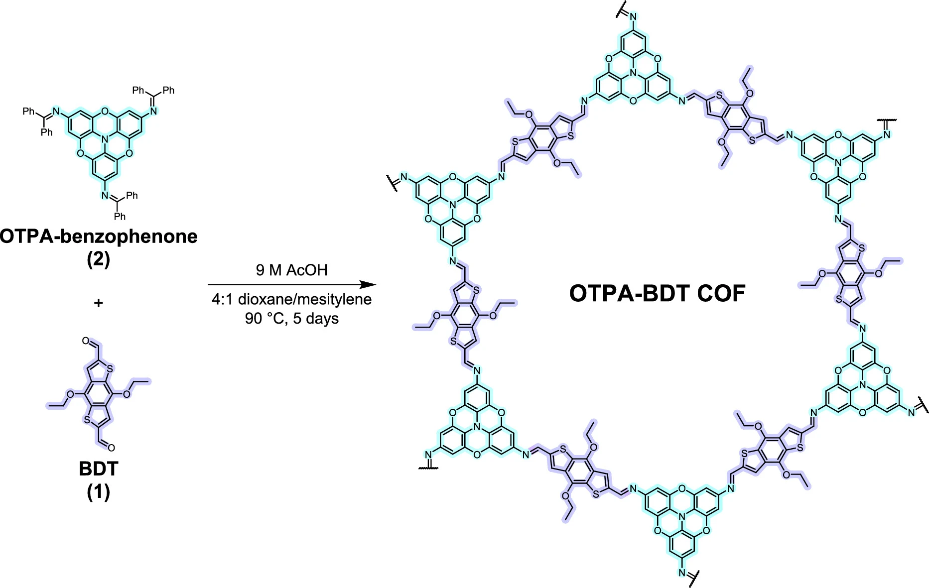 COF热点文章(20230521-20230527) - 哔哩哔哩
