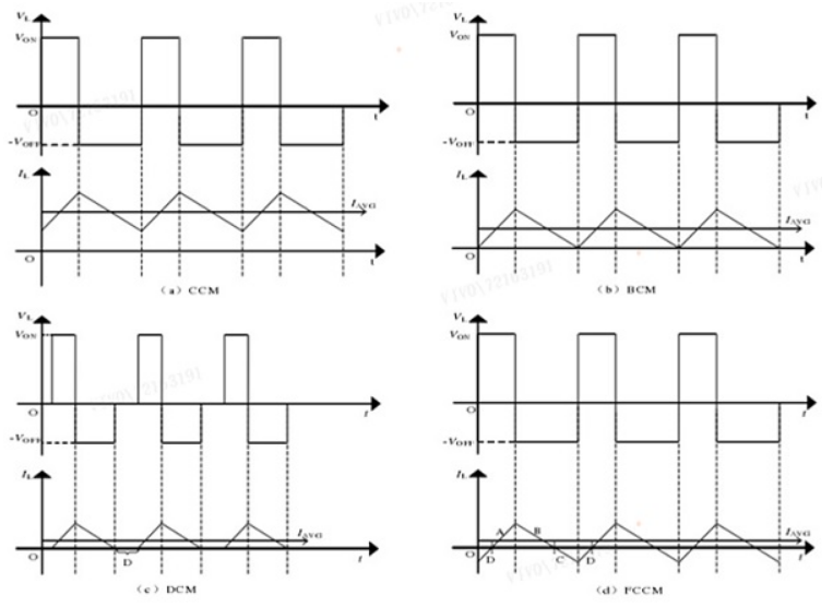 DCDC开关电源基础知识之Buck电路输出电压公式 - 哔哩哔哩