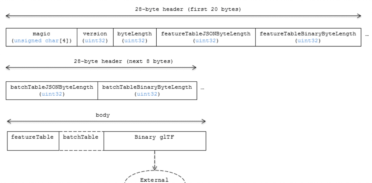 3d-tiles中b3dm文件读取 - 哔哩哔哩