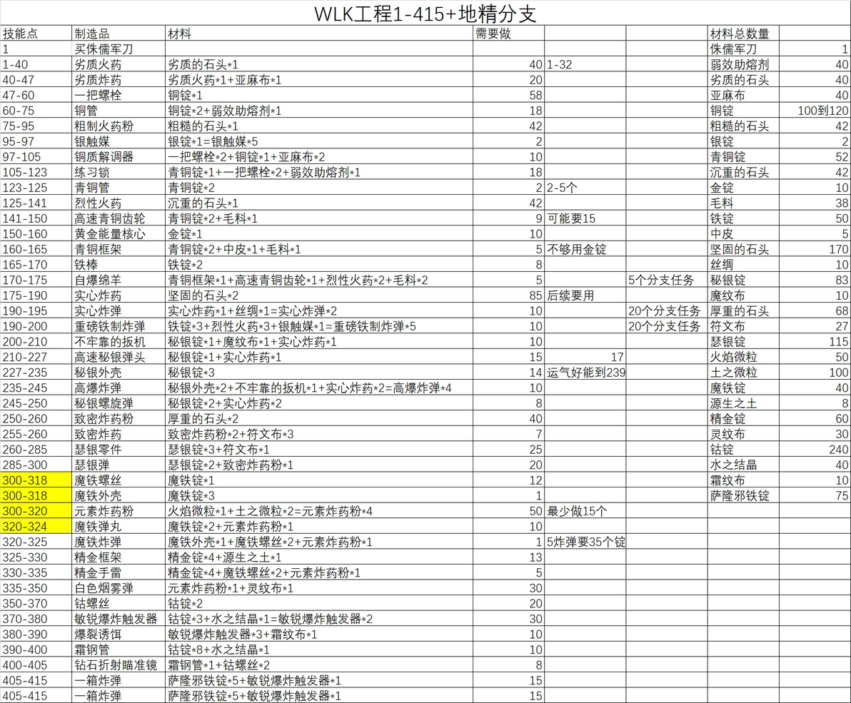 WLK巫妖王之怒 工程1-415 适合P2奥杜尔版本 - 哔哩哔哩