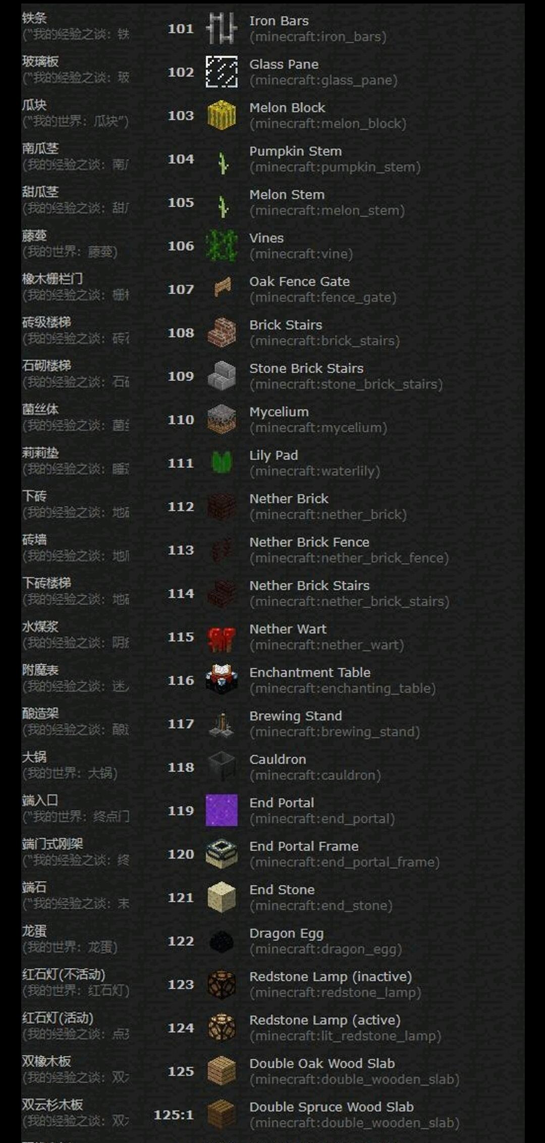 我的世界全物品ID代码 - 哔哩哔哩