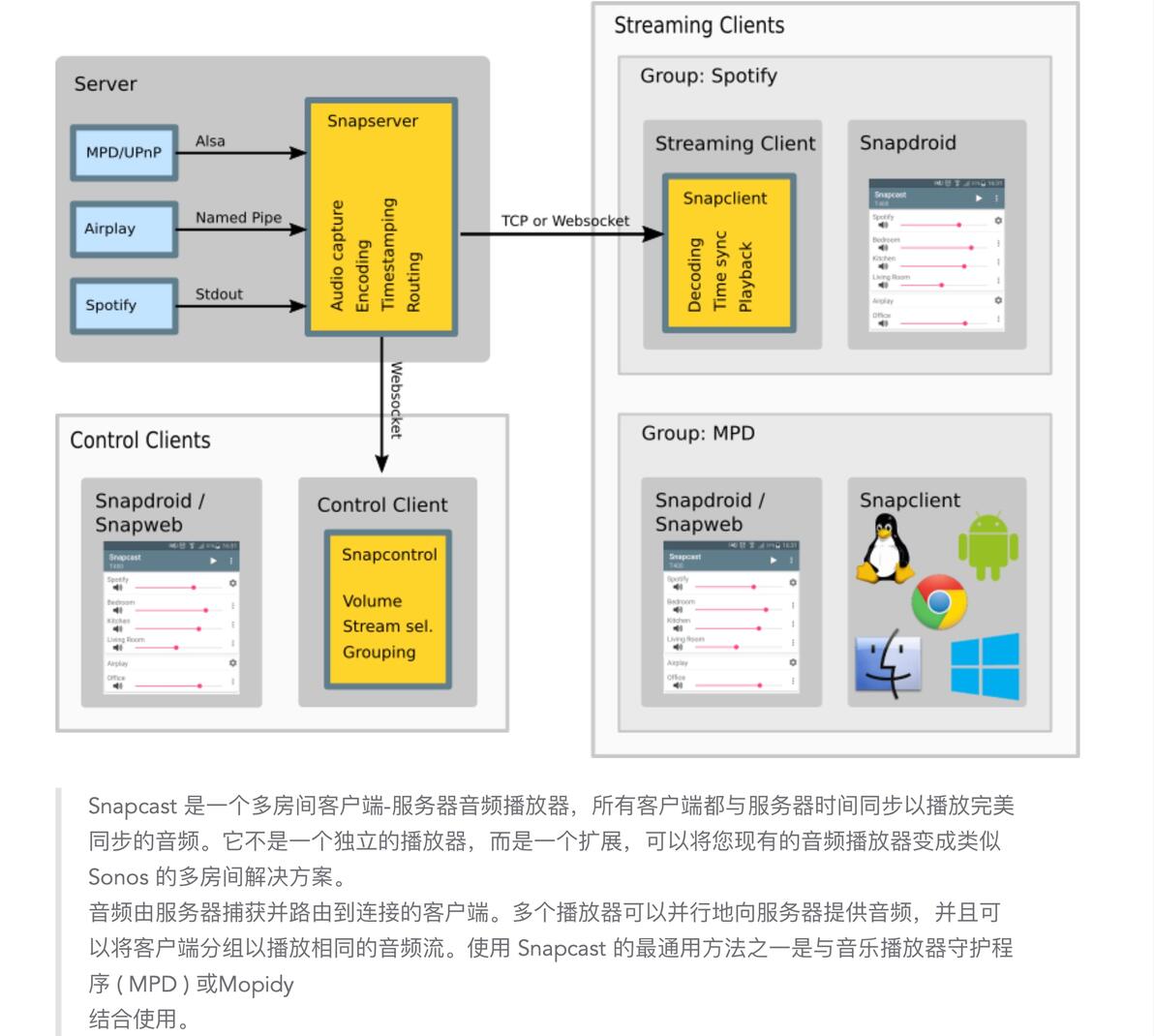 首发-普通音箱变为Airplay2音箱，完美同步的多房间音箱便宜的无线方案HomeAssistant - 哔哩哔哩