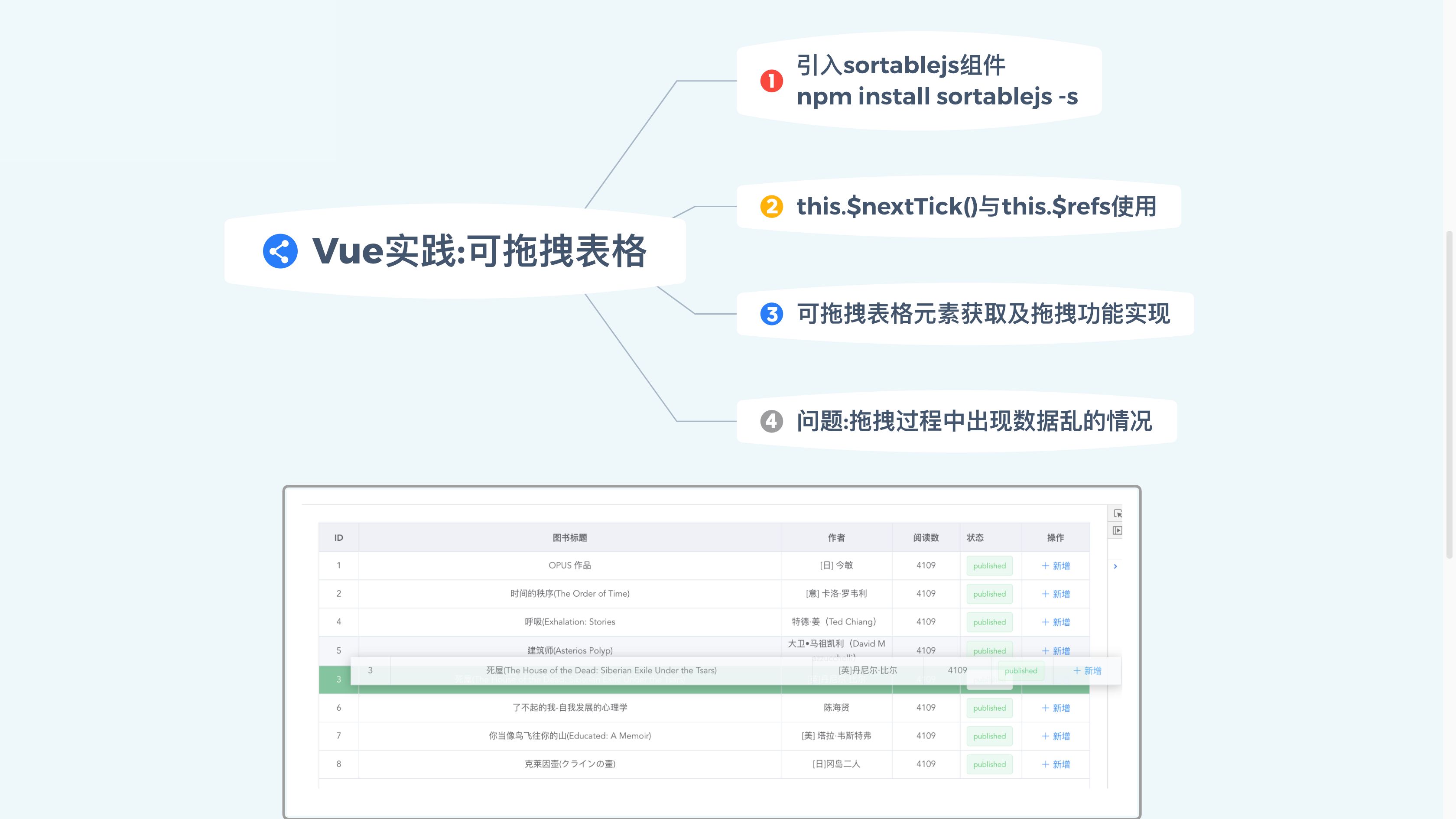 基于vue和sortablejs实现可拖拽表格功能及源码解析 哔哩哔哩
