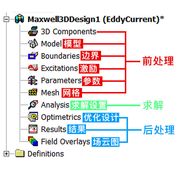 ANSYS MAXWELL 变压器仿真感量和磁损 - 哔哩哔哩