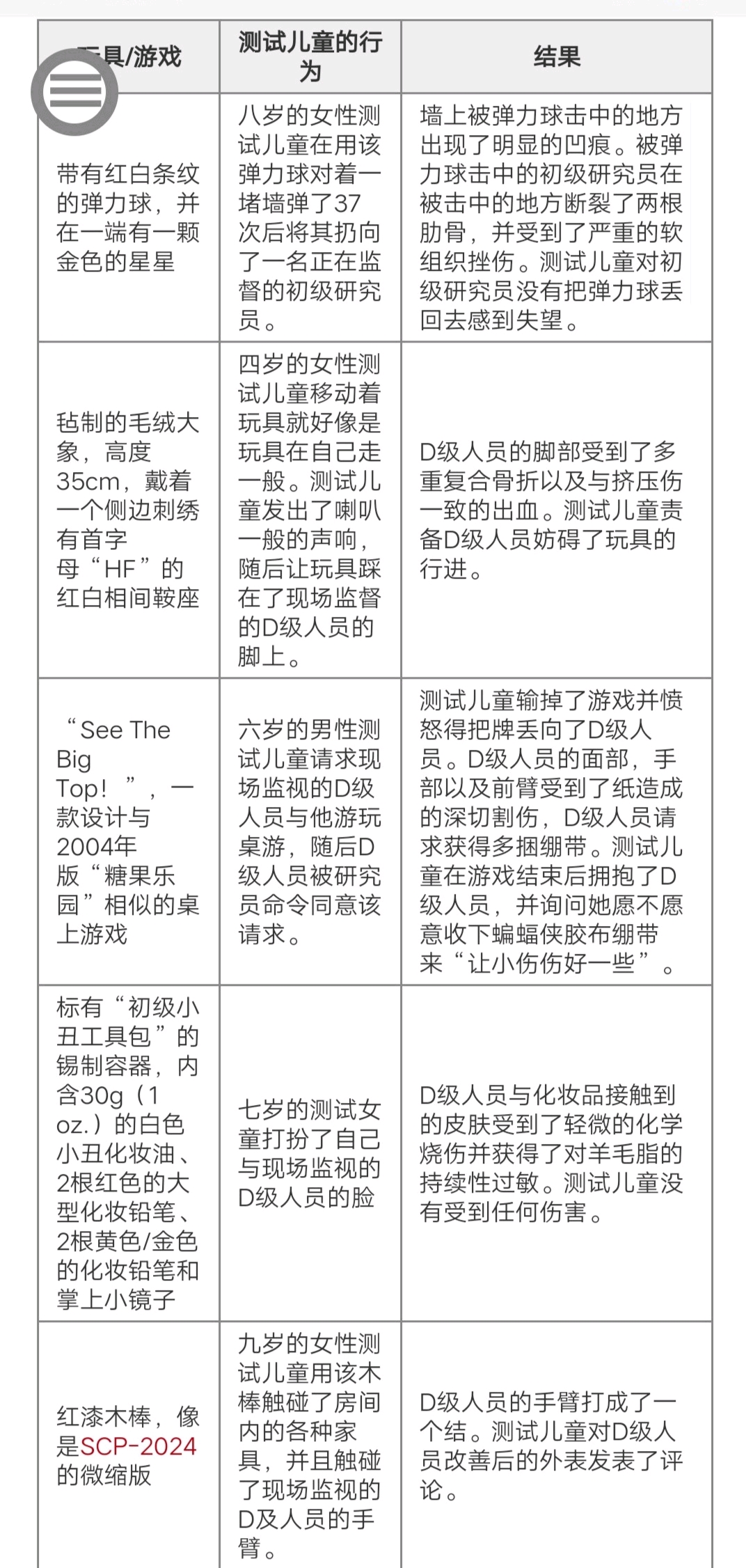 SCP-190 - 奖励玩具盒 - 哔哩哔哩