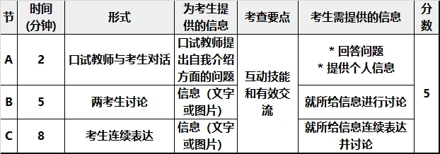 PETS-5与全国外语水平考试（WSK） - 哔哩哔哩