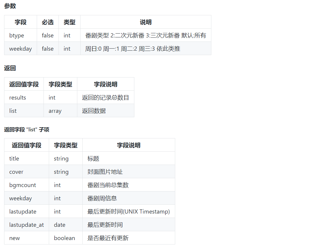 Bilibili开放接口 哔哩哔哩 
