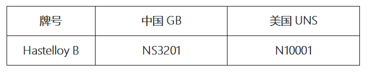 哈氏合金B合金板材（NS3201 UNSN10001）圆棒 - 哔哩哔哩