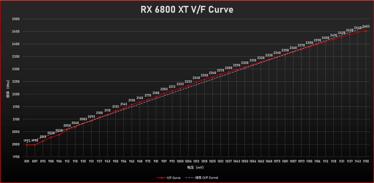 如何正确对RX6000系显卡进行降压——以6800XT为例 - 哔哩哔哩