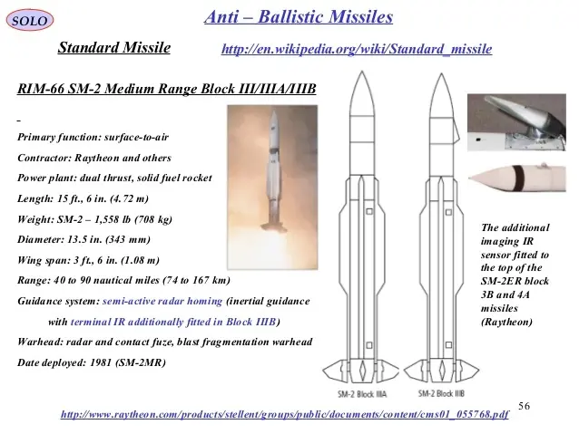 第一枚重启生产的SM-2 Block IIIB导弹成功测试 - 哔哩哔哩