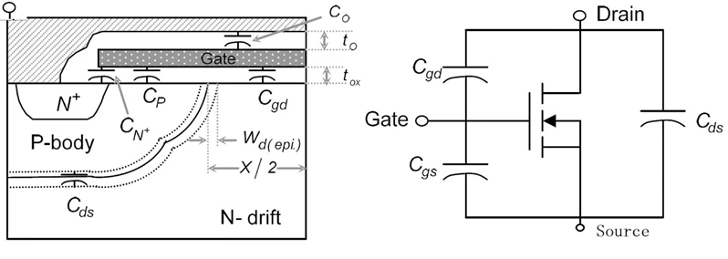 最全MOSFET米勒效应分析之开端 - 哔哩哔哩