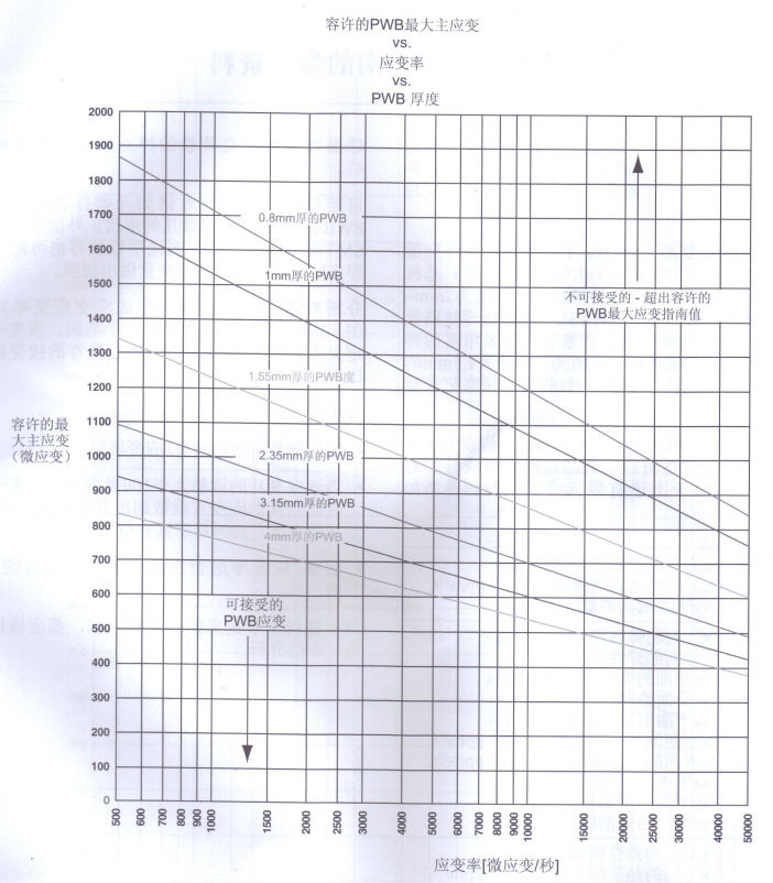 ipc9704应力测试标准 - 哔哩哔哩
