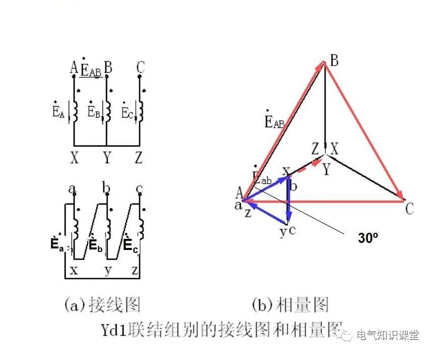 变压器接线组别Dyn11，Yyn0和Yd1的表示方法及使用场合，图文详解 - 哔哩哔哩