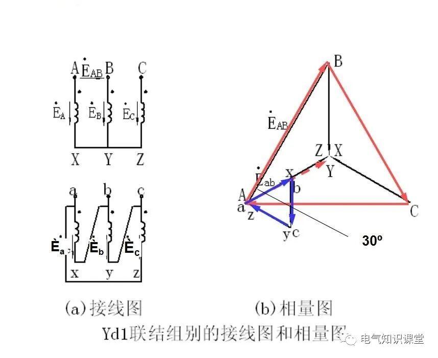 变压器接线组别Dyn11，Yyn0和Yd1的表示方法及使用场合，图文详解 - 哔哩哔哩