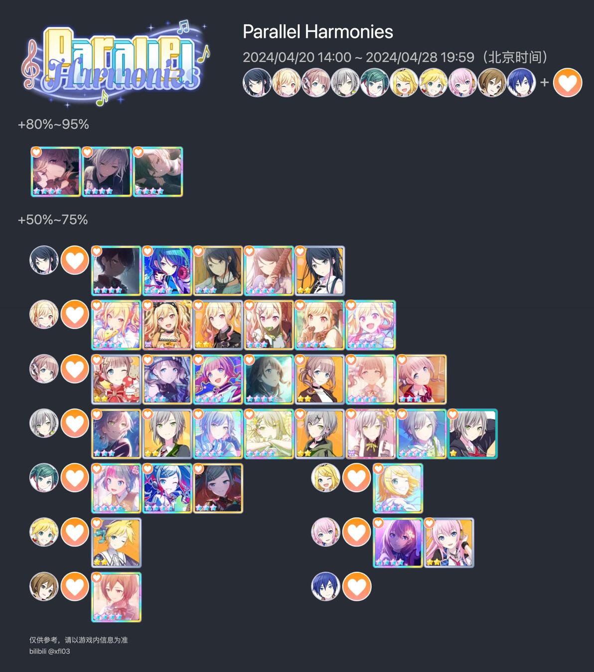 第128期LN箱活「Parallel Harmonies」【Project SEKAI活动资讯】 - 哔哩哔哩