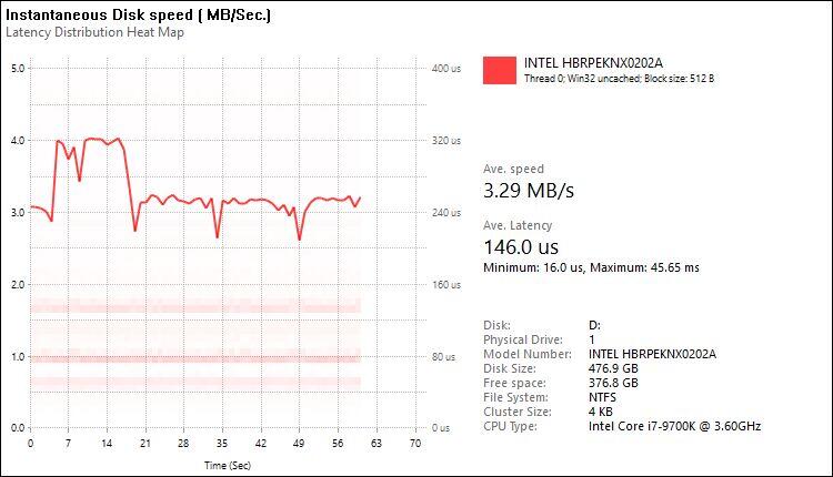 （授权转载）Intel SSD 660P SSD评测：QLC NVMe消费产品首选？ - 哔哩哔哩