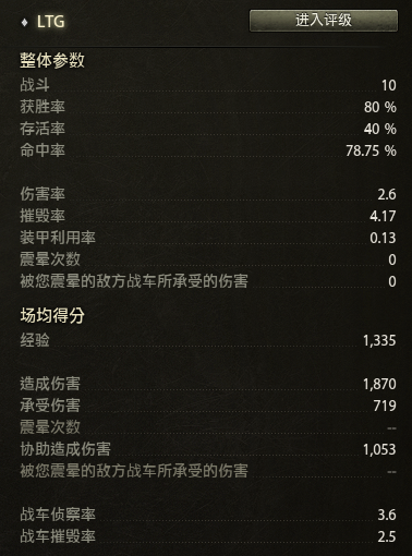 LTG，练车路上被忽略的隐藏王者 - 哔哩哔哩