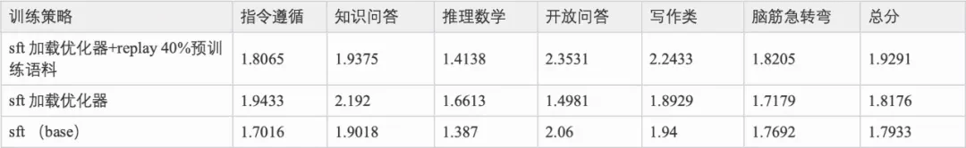 Introducing Index-1.9B - 哔哩哔哩