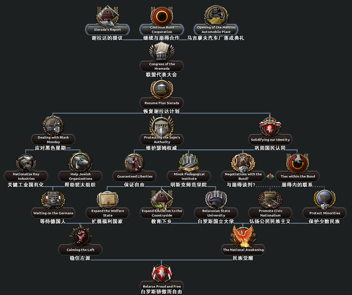 KR进度报告120：白罗斯 - 哔哩哔哩