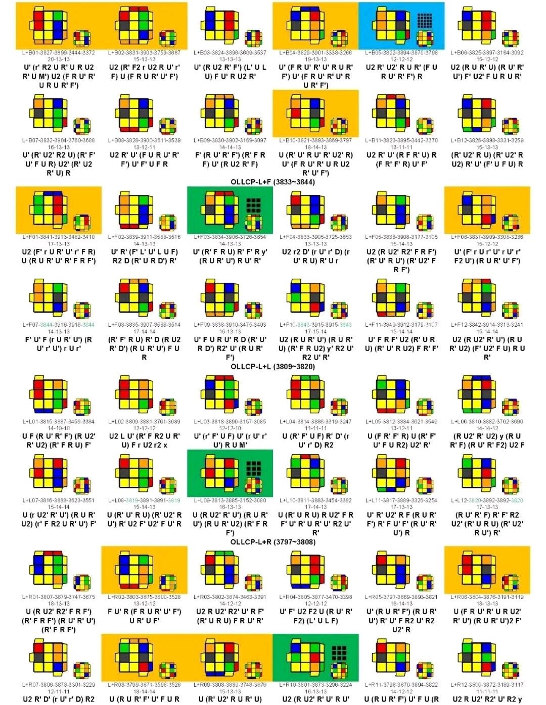 1LLL公式 (一步顶层) (V2) | 超大公式库 - 哔哩哔哩