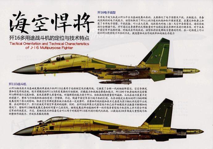 歼-11、歼-15、歼-16外观相似，三款战机最大的区别是什么？ - 哔哩哔哩