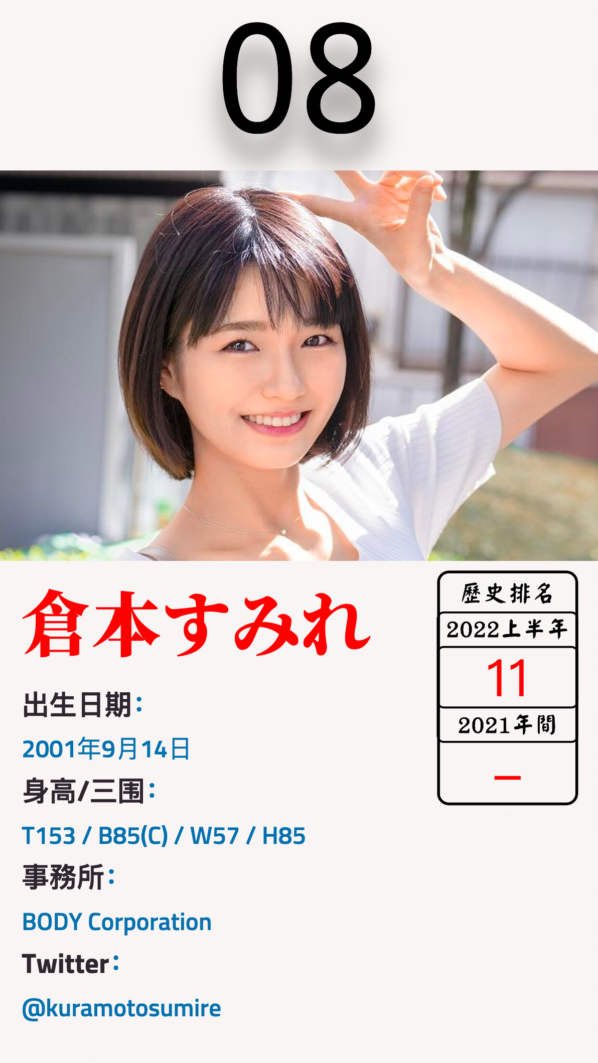 FANZA通贩2022年间女优 TOP200 - 哔哩哔哩