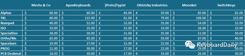 【开团】SP SA 8010 - 哔哩哔哩
