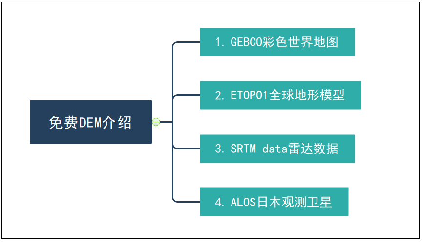常用免费DEM数据汇总（含下载使用方法） - 哔哩哔哩