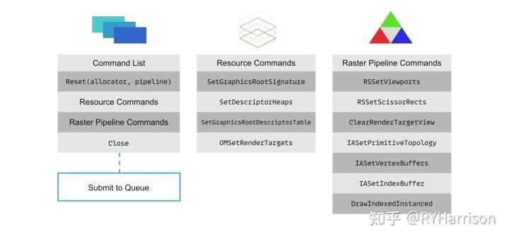 【知乎】DirectX 12 简明入门教程 - 哔哩哔哩