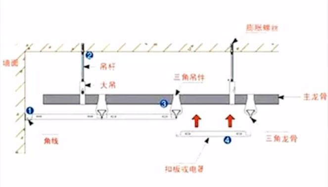 铝合金板吊顶材料及施工工艺（下） - 哔哩哔哩