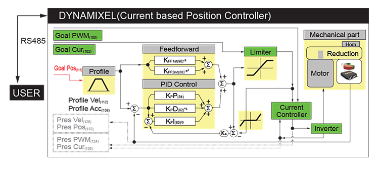 Dynamixel数字伺服舵机XM430-W350-R - 哔哩哔哩