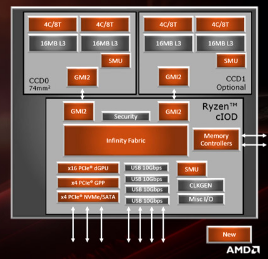 浅谈Fclk与ZEN2后AMD CPU、内存三者之间的关系 - 哔哩哔哩