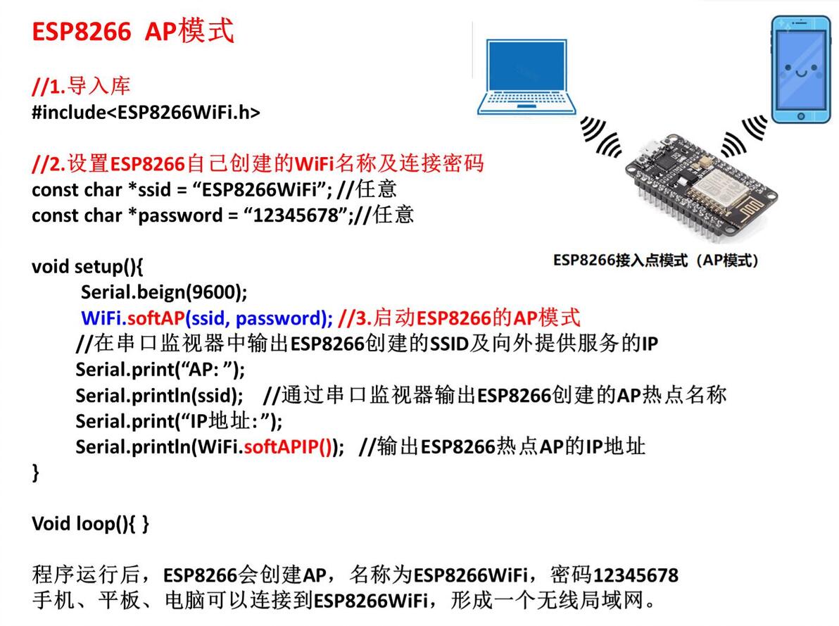 ESP8266接入模式1——AP模式 - 哔哩哔哩