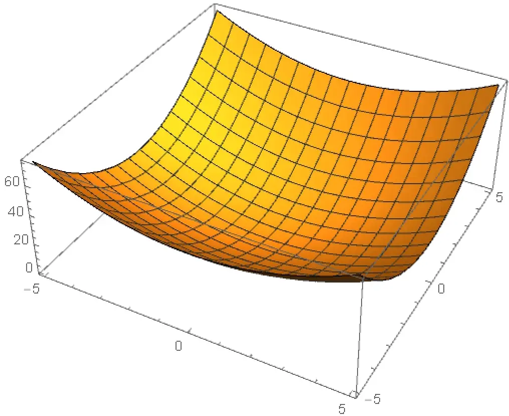mathematica软件的常用操作1——注释、运行代码、解方程、解不等式、画图 - 哔哩哔哩