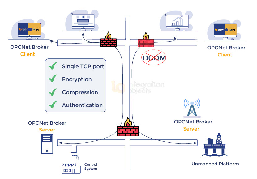 教你一招，解决头疼的DCOM配置问题 - 哔哩哔哩