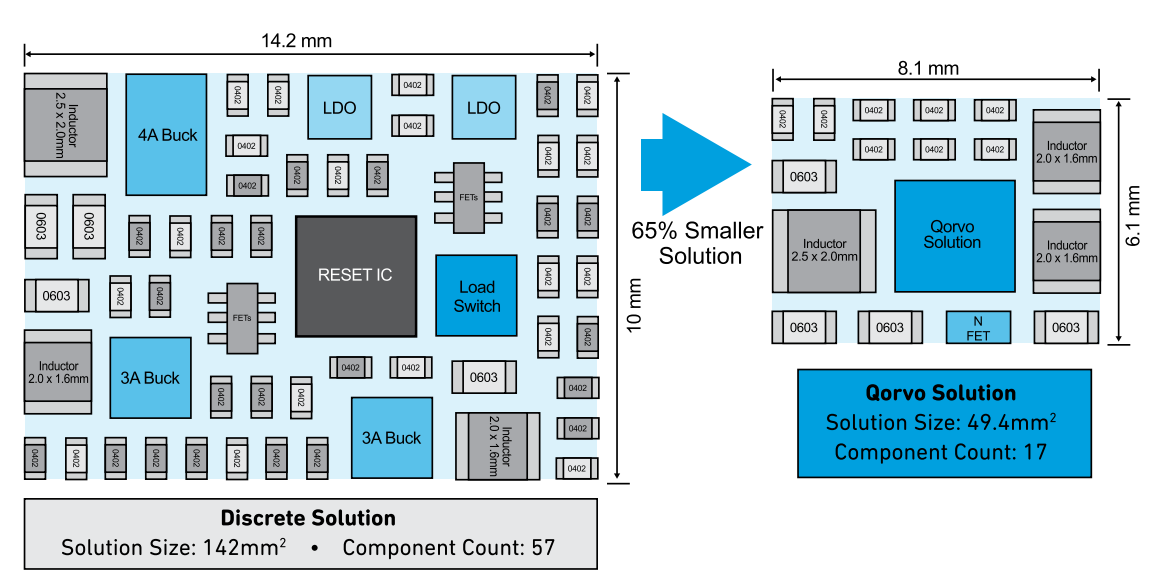 SSD中的“第四大件”：认识PMIC电源管理芯片 - 哔哩哔哩
