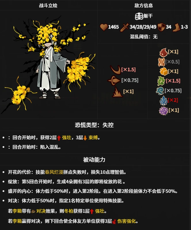 【边狱巴士】第四章异想体和小怪抗性汇总及推荐角色（能作为2号线角色选择的参考） - 哔哩哔哩