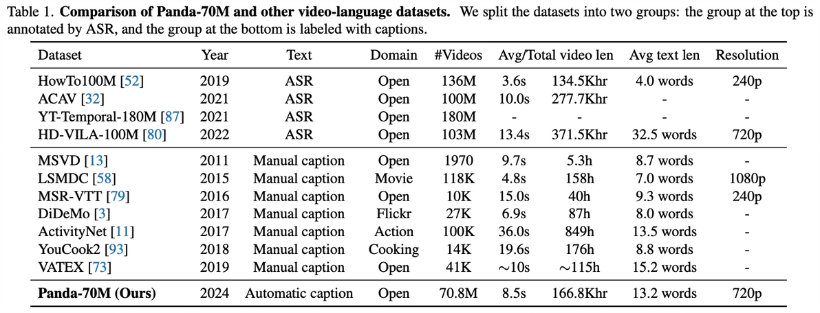 Panda-70M~~~视频切分与打标 - 哔哩哔哩