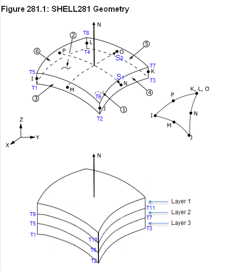 ANSYS Workbench 全局网格控制 - 哔哩哔哩
