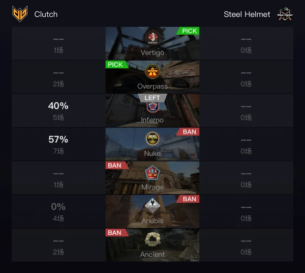 5e对战平台亚洲杯：steel Helmet 2 1clutch 哔哩哔哩