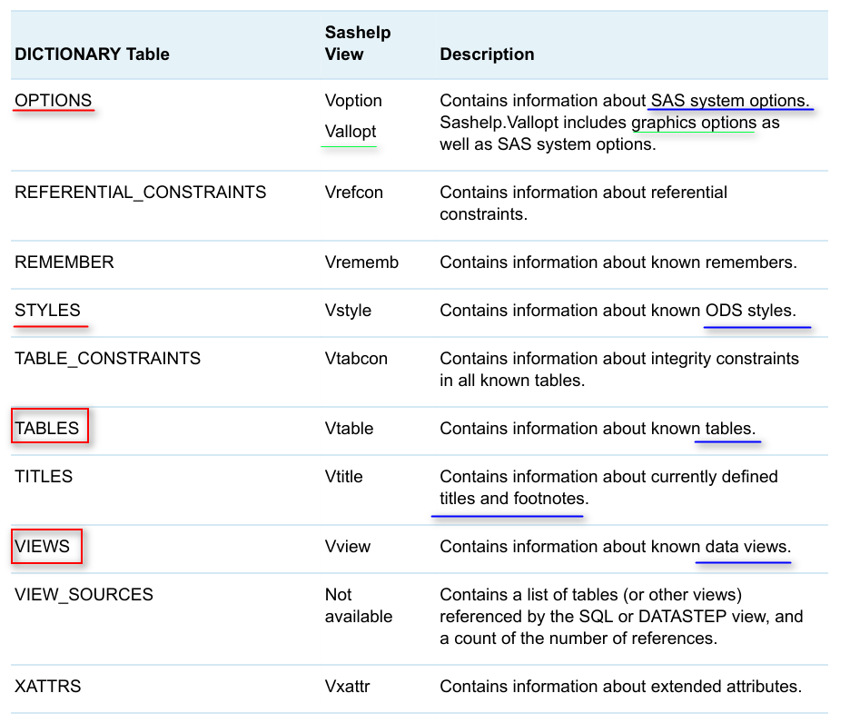 SAS Dictionary Tables - 哔哩哔哩