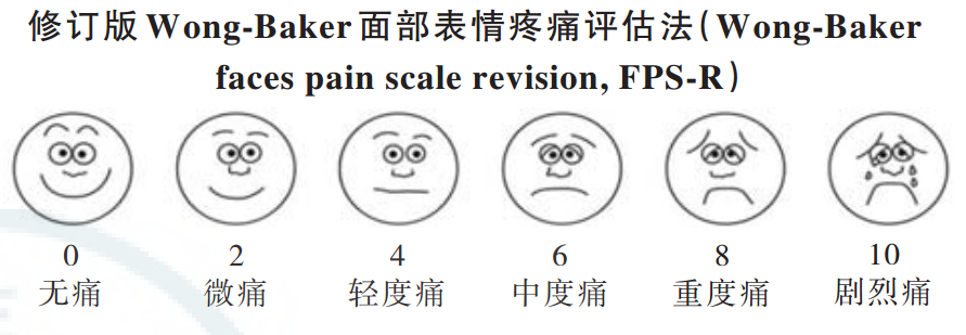 疼痛量表：VAS、FPS-R、NRS、VRS区别 - 哔哩哔哩