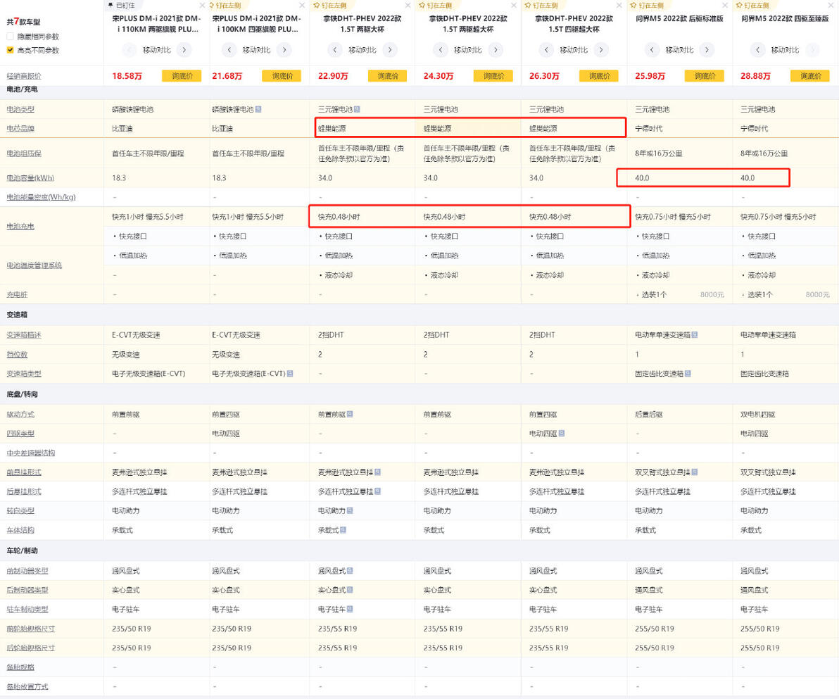 魏牌拿铁DHT-PHEV发布，和比亚迪宋Plus-DMI、问界M5比如何？ - 哔哩哔哩