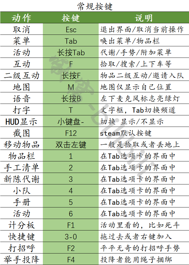 SCUM 游戏按键大全 默认按键指南 - 哔哩哔哩