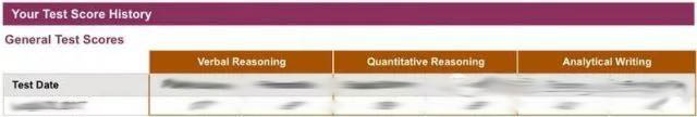 还不知道GRE考完怎么查成绩？保姆级图文教程手把手教学！建议收藏！！！ - 哔哩哔哩