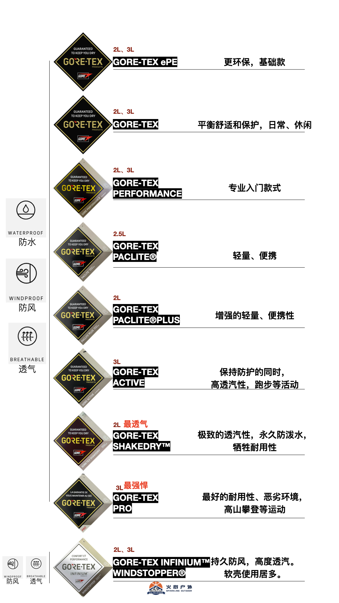 看看你的GORE-TEX冲锋衣是哪个面料？ - 哔哩哔哩