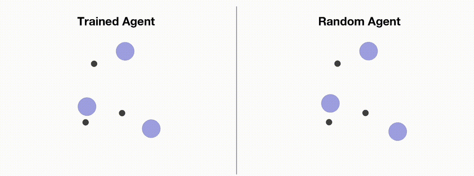 OpenRL强化学习框架，支持单智能体、多智能体训练，还可训练自然语言任务! - 哔哩哔哩